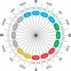 Astro Vastu-The Power Of Planetary Energies In Vastu Shastra And ...
