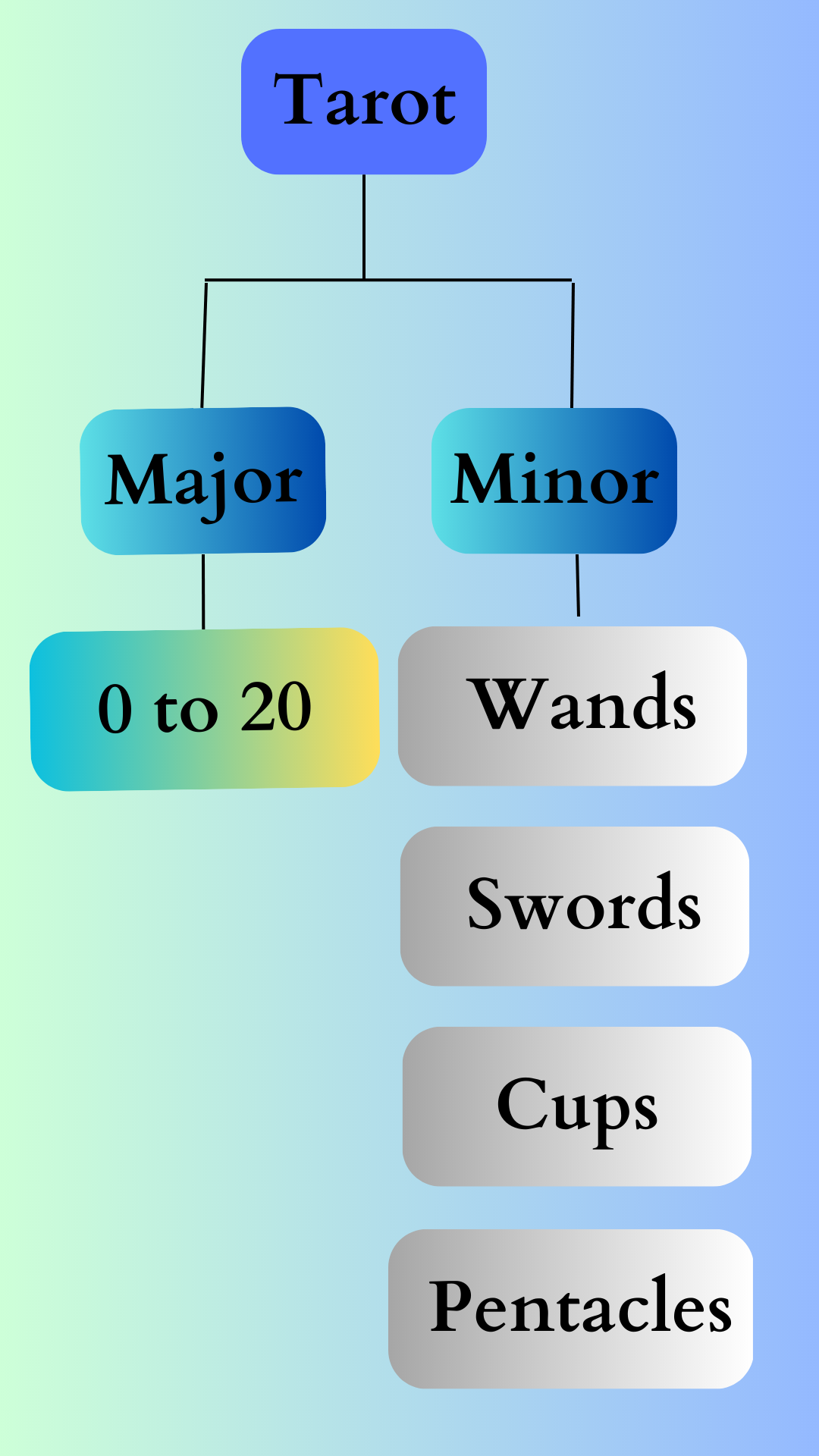 tarot-cards-meaning-list-discover-the-hidden-messages-behind-the-cards